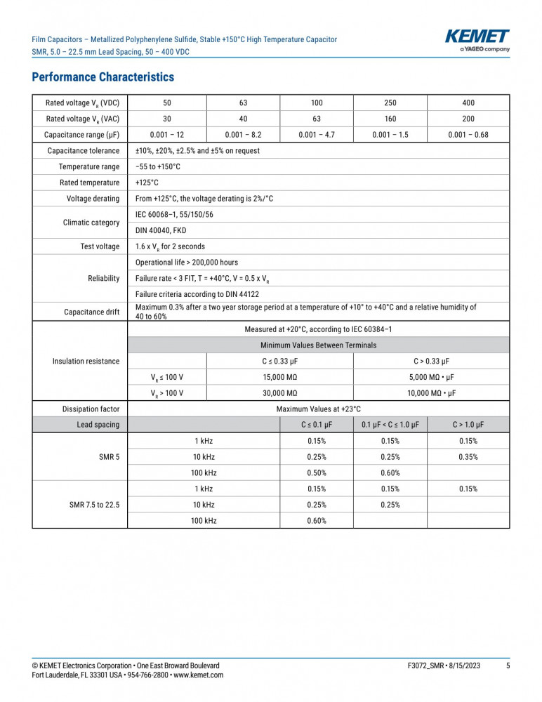 KEMET SMR datasheet page 5