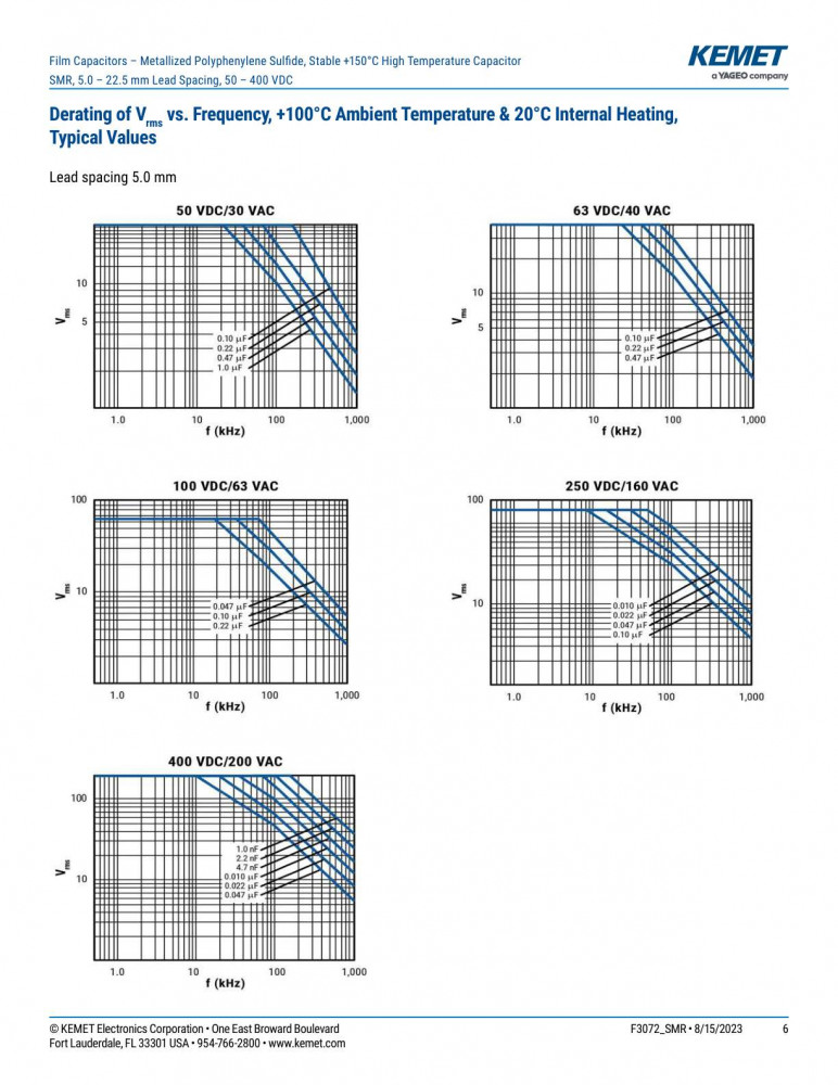 KEMET SMR datasheet page 6