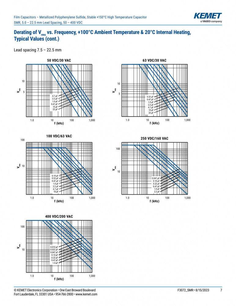 KEMET SMR datasheet page 7