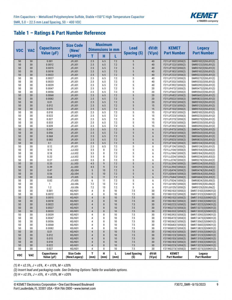 KEMET SMR datasheet page 9