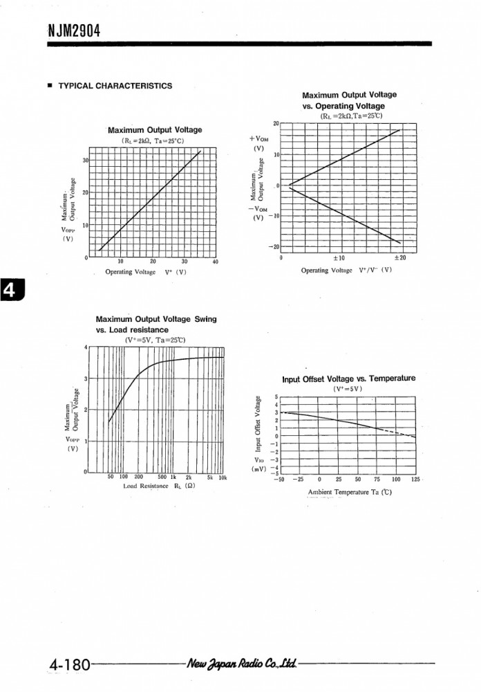 NJM2904M datasheet page 5