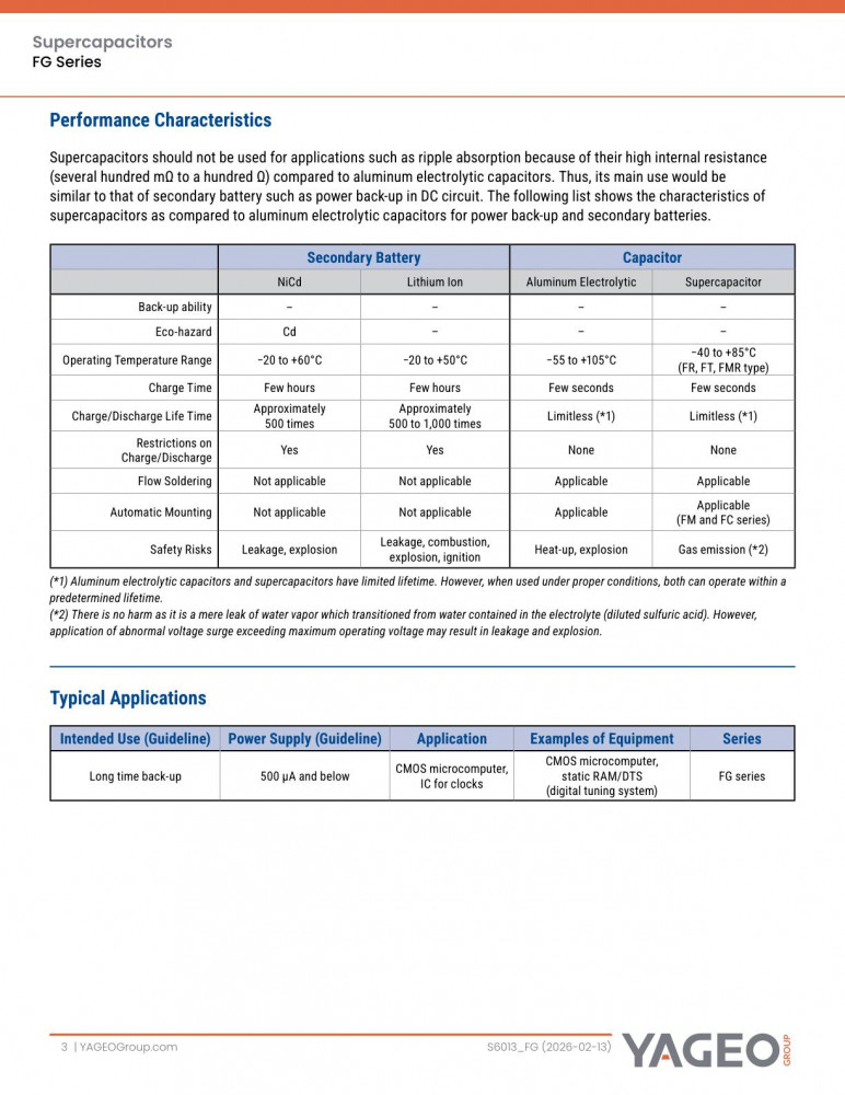 FGH0V474ZF technical document image 3