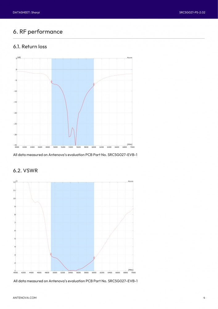 Sharpi SRC5G027 datasheet page 4