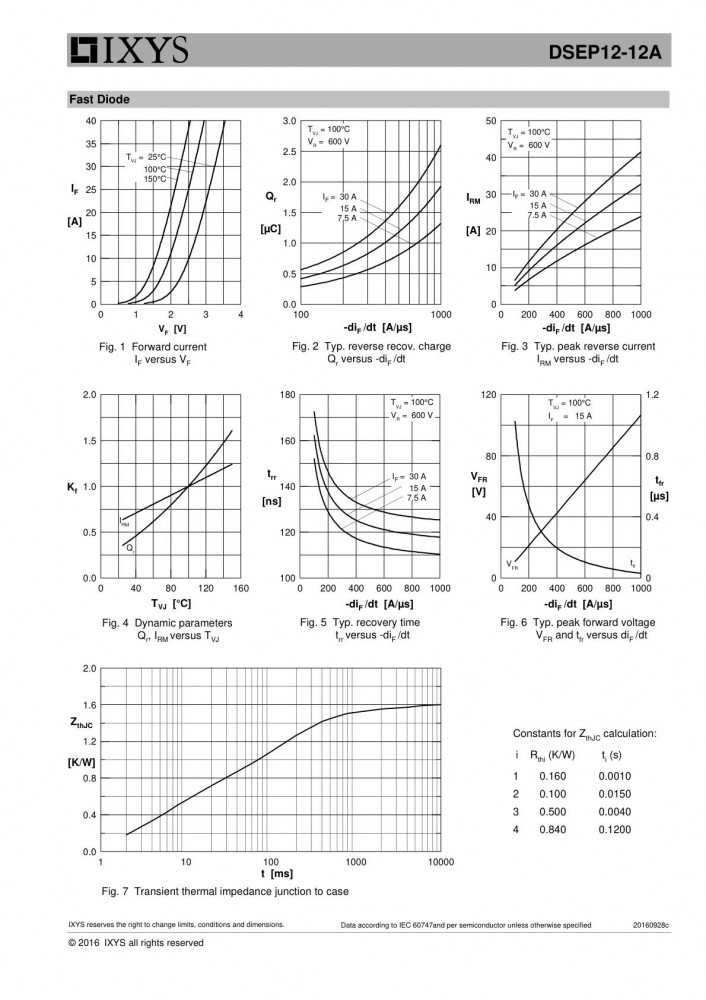 DSEP12-12A datasheet page 5