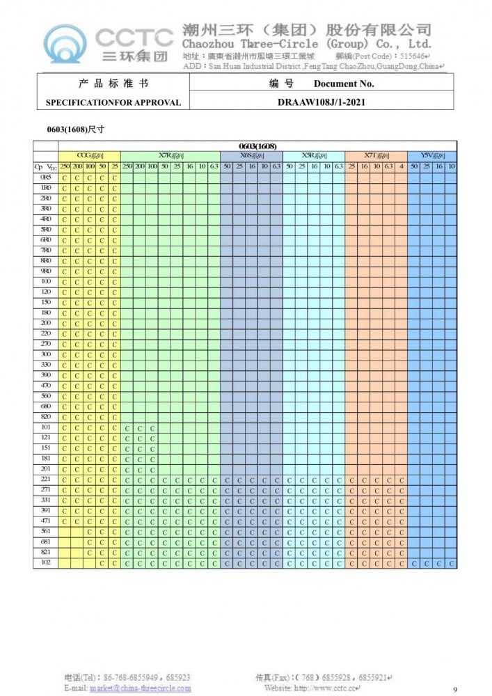 CCTC approval sheet page 10