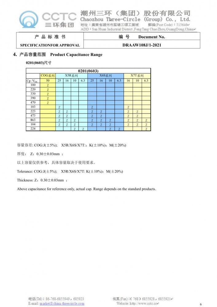 CCTC approval sheet page 7