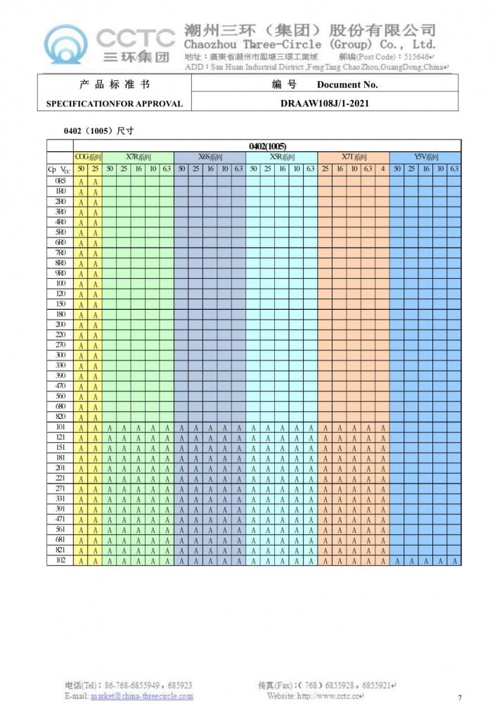 CCTC approval sheet page 8