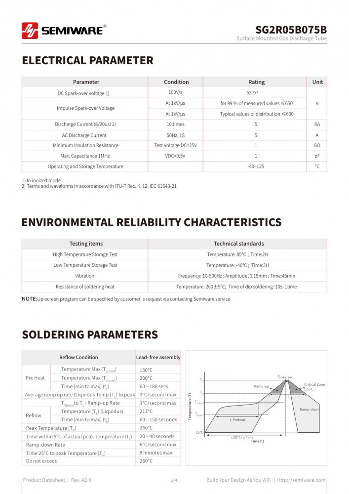 SG2R05B075B technical document page 2