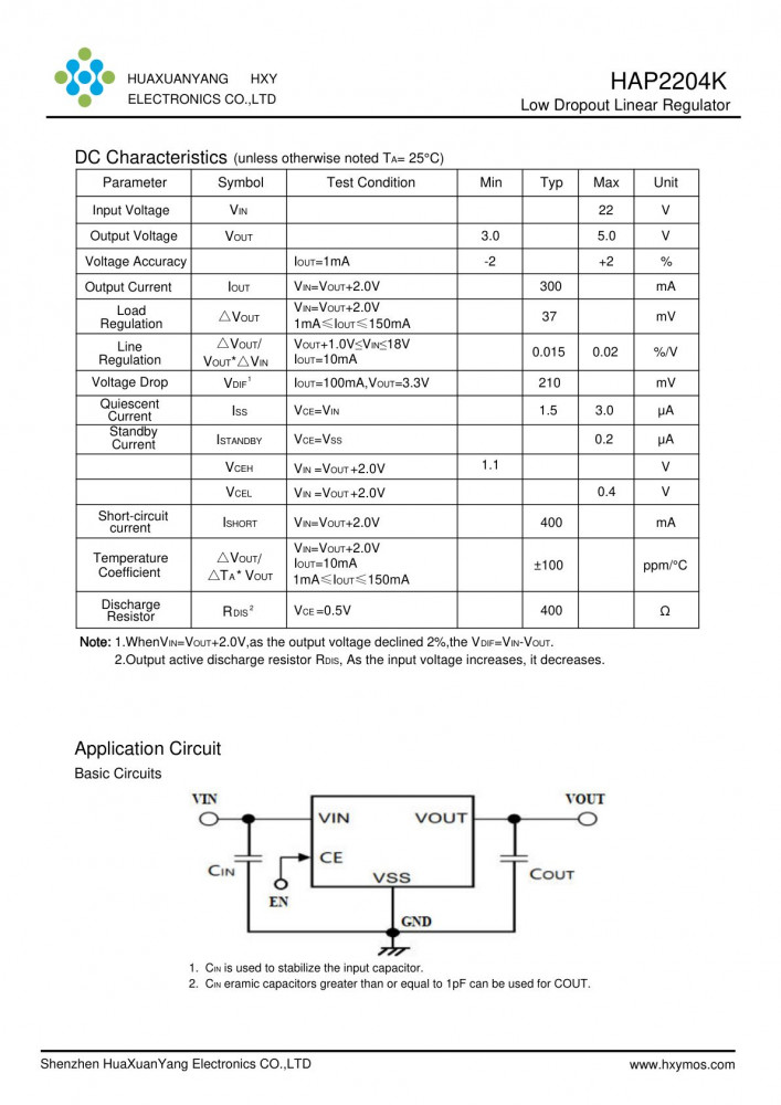HAP2204K datasheet page 3