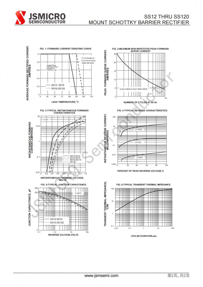 JSMSEMI SS14A datasheet page 2