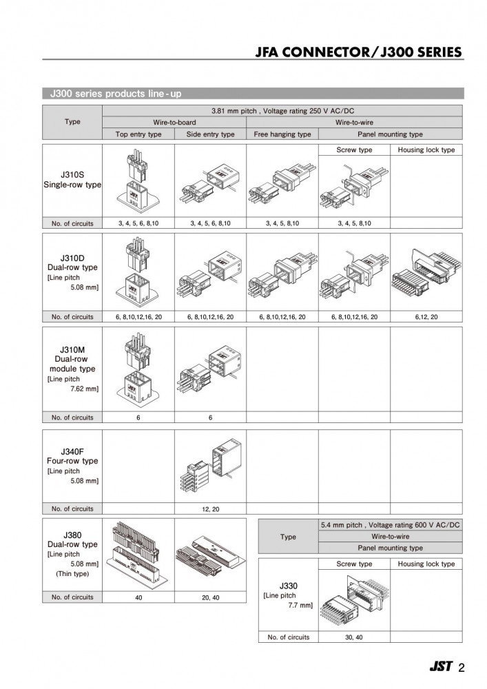 JST JFA J300 technical document page 2