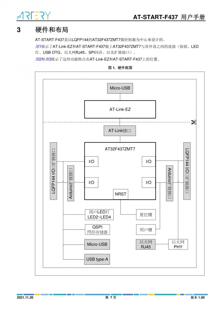 AT-START-F437 document page 7