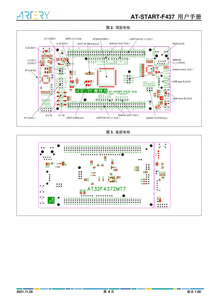 AT-START-F437 document page 8