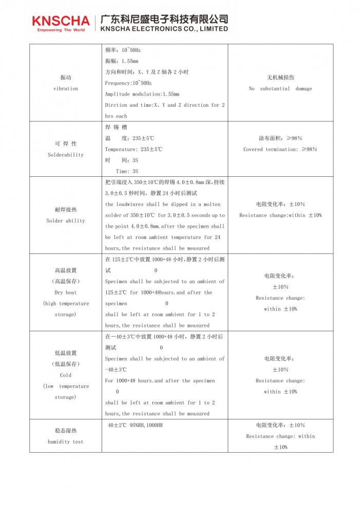 KNSCHA 206RV166 datasheet page 7