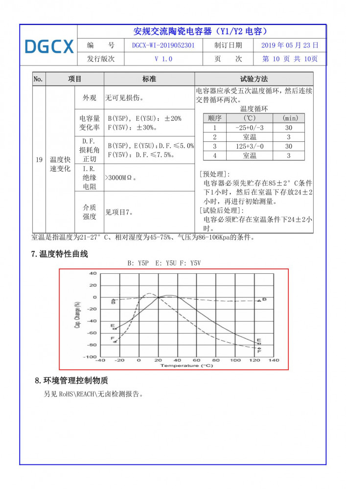 DGCX approval document page 10