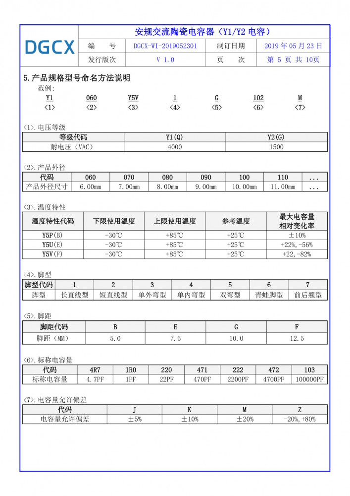 DGCX approval document page 5