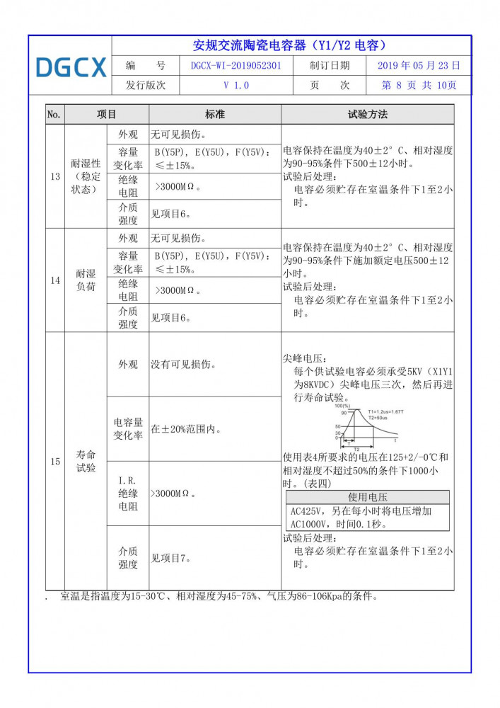 DGCX approval document page 8