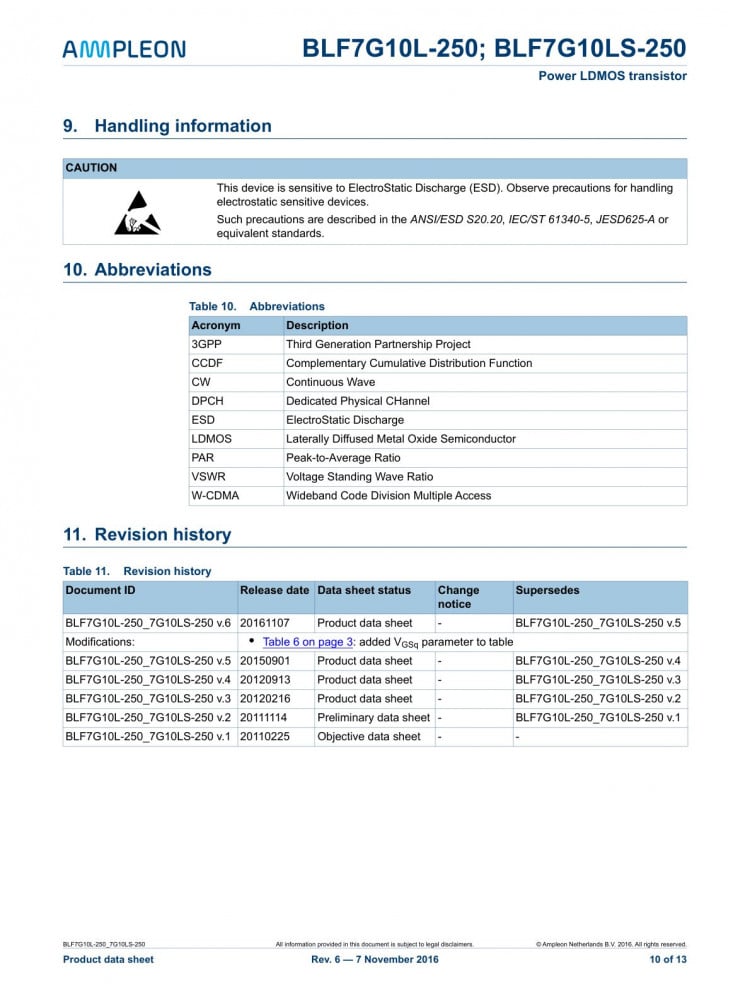 BLF7G10LS-250,112 datasheet page 10