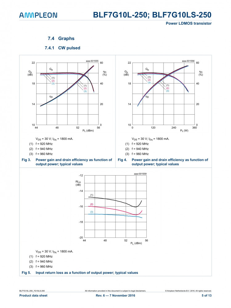 BLF7G10LS-250,112 datasheet page 5