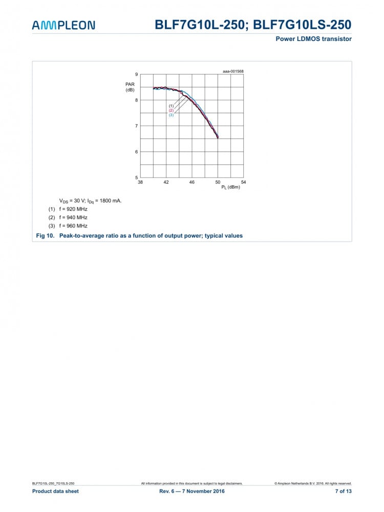 BLF7G10LS-250,112 datasheet page 7