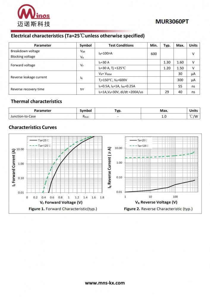 MUR3060PT-MNS datasheet page 2