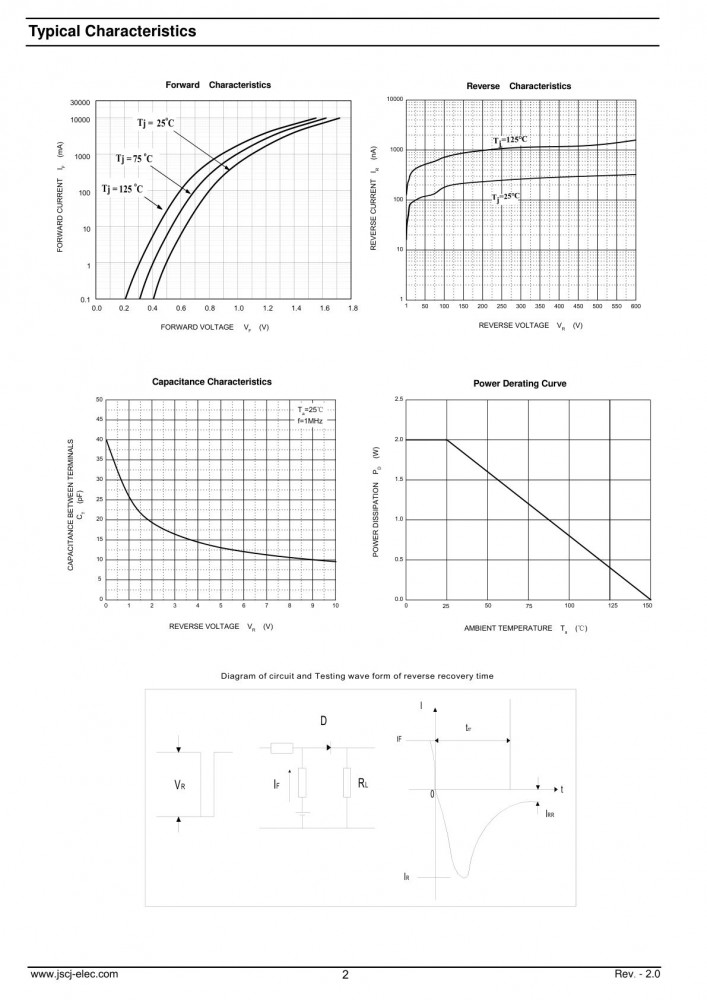 MUR1060CT datasheet page 2