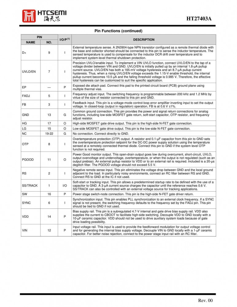 HT27403ARQZ datasheet page 3