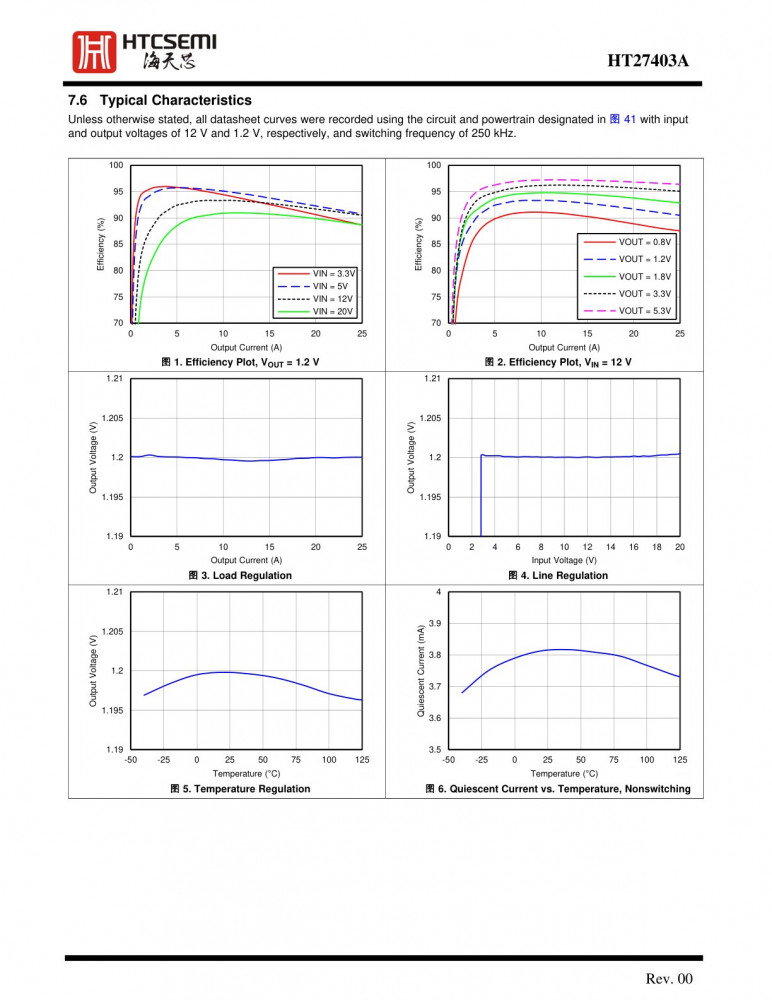 HT27403ARQZ datasheet page 8