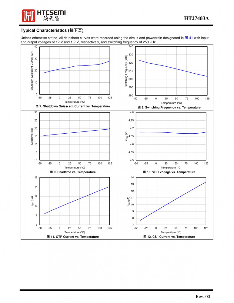 HT27403ARQZ datasheet page 9