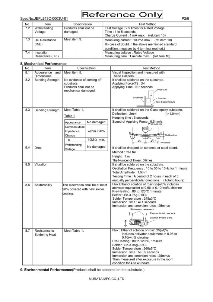 DLW21SN371SQ2L specification page 2