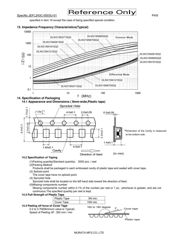 DLW21SN371SQ2L specification page 4