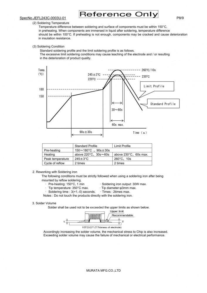 DLW21SN371SQ2L specification page 8