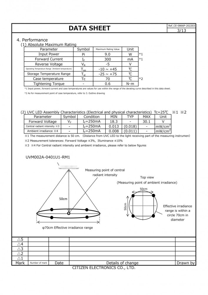 UVM002A-0401U1-RM1 datasheet page 4