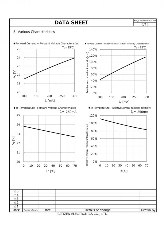 UVM002A-0401U1-RM1 datasheet page 6