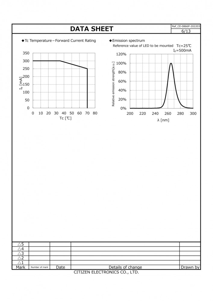 UVM002A-0401U1-RM1 datasheet page 7