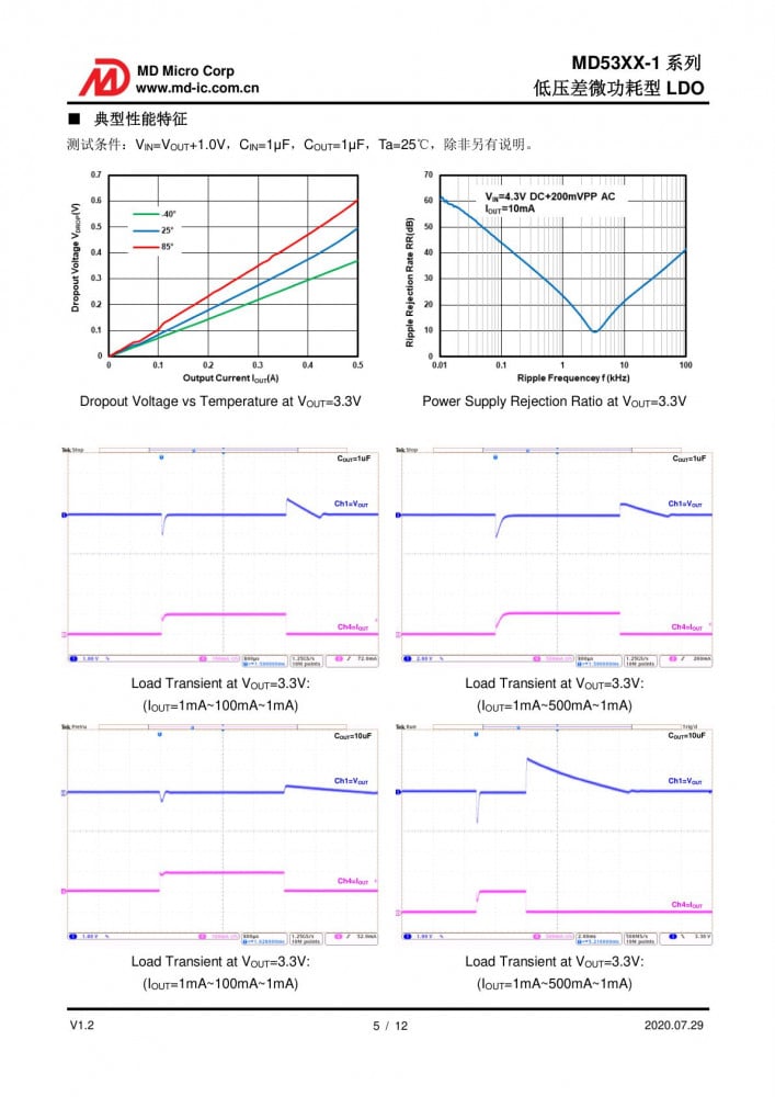 MD5336-1 datasheet page 5