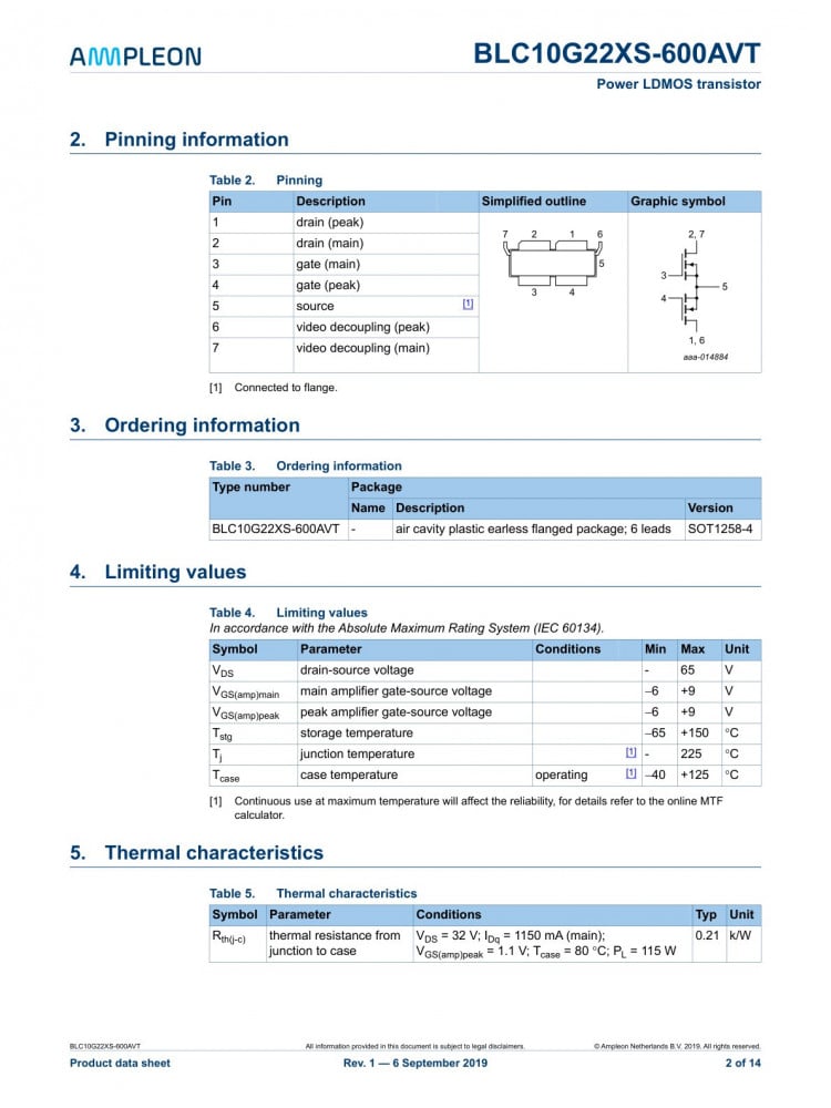 BLC10G22XS-600AVTY datasheet page 2