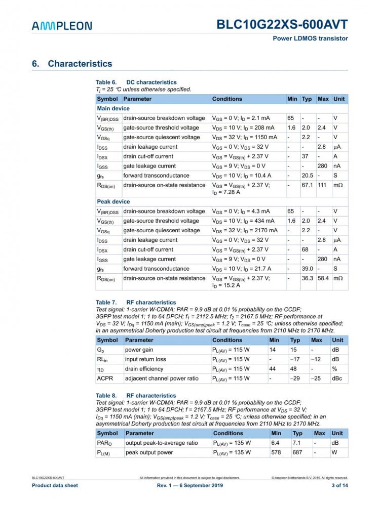 BLC10G22XS-600AVTY datasheet page 3