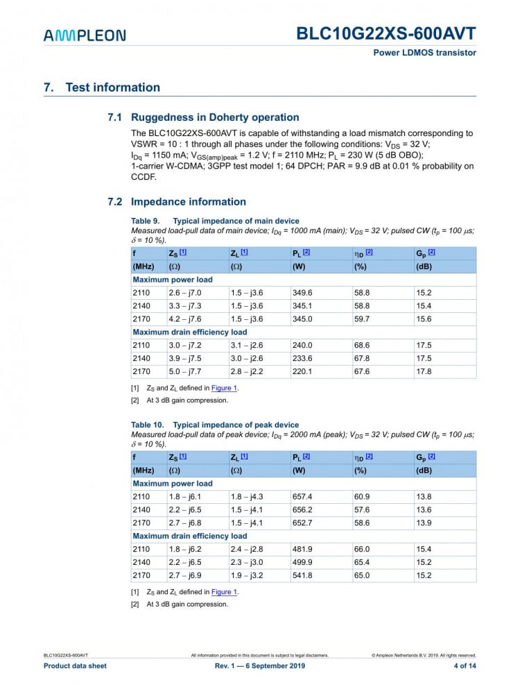 BLC10G22XS-600AVTY datasheet page 4
