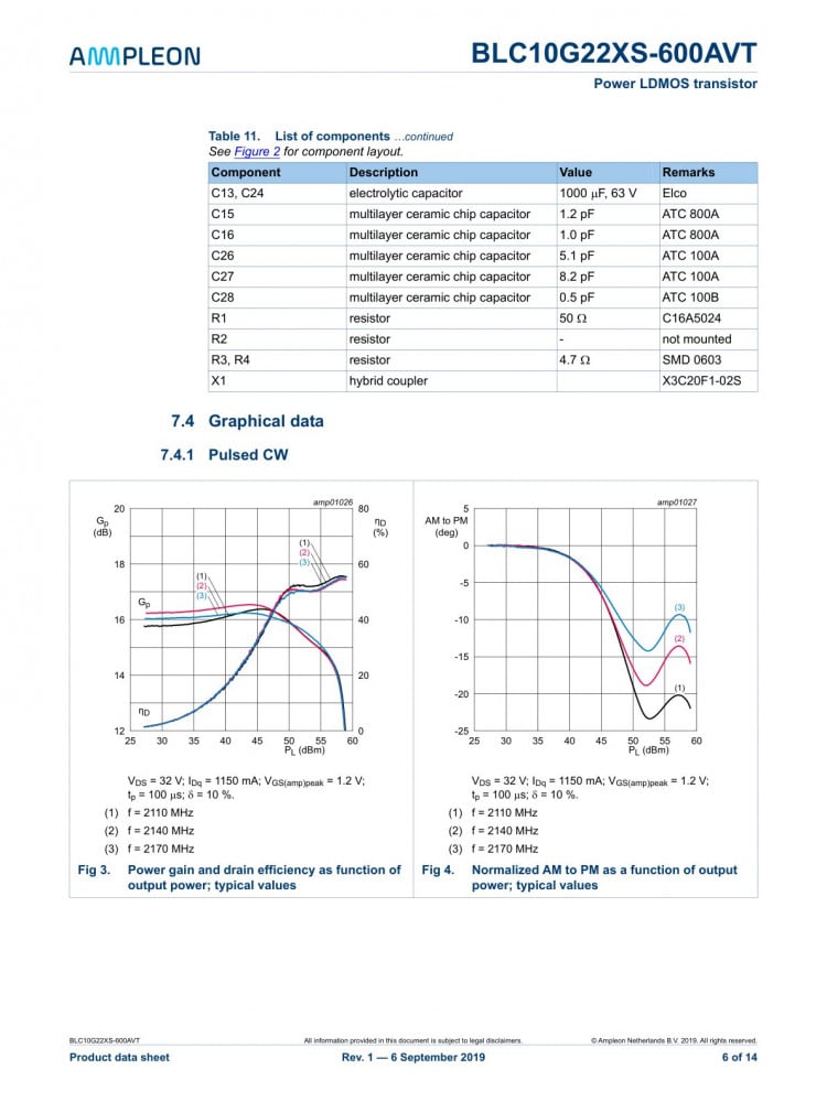 BLC10G22XS-600AVTY datasheet page 6