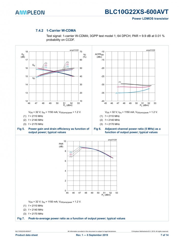 BLC10G22XS-600AVTY datasheet page 7