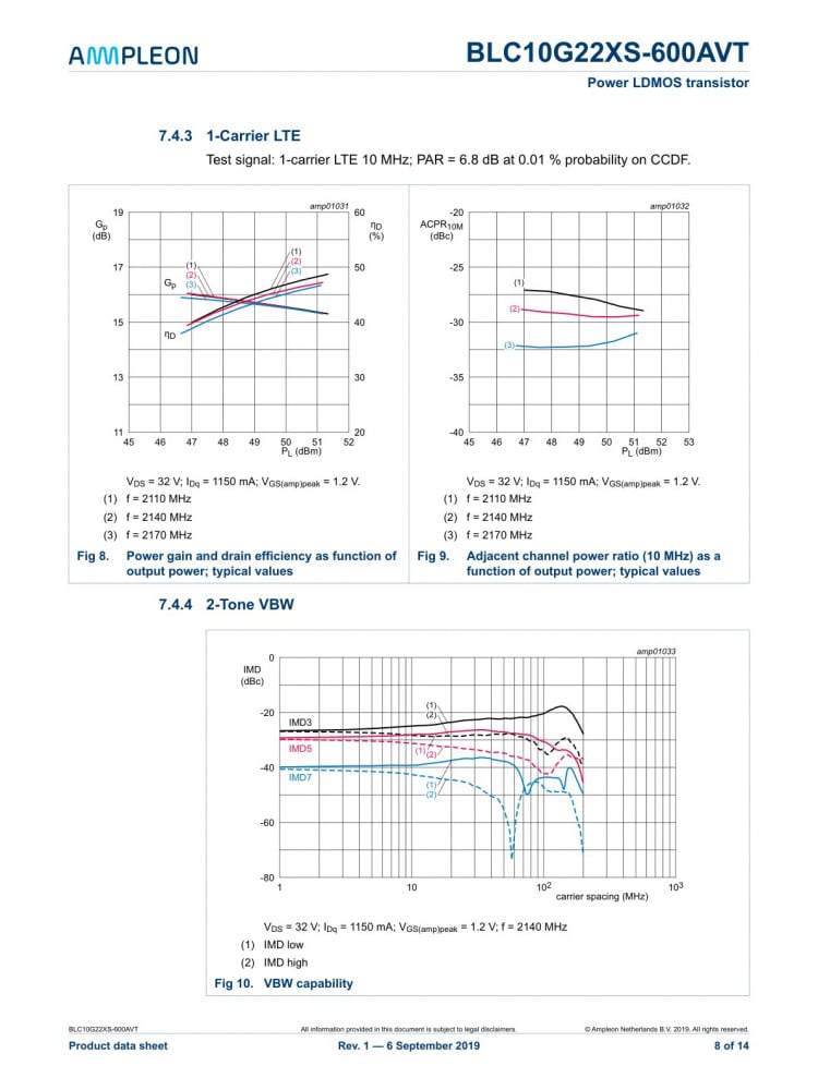BLC10G22XS-600AVTY datasheet page 8