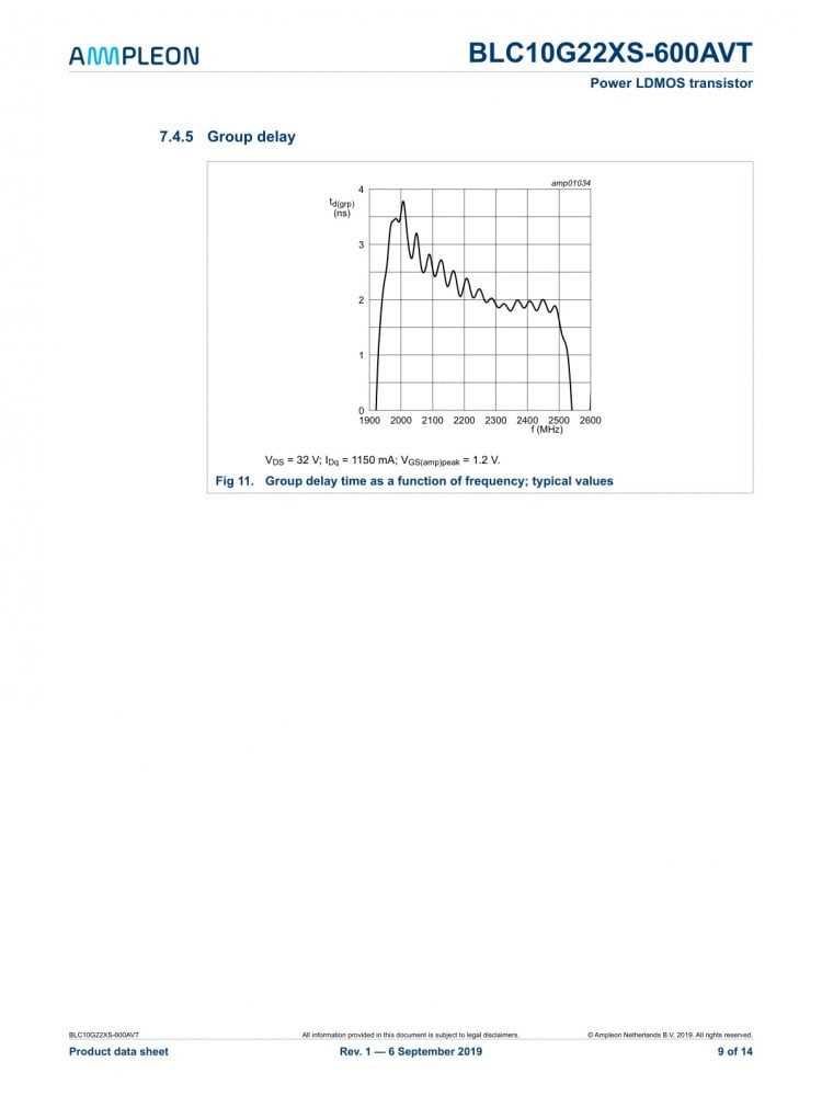 BLC10G22XS-600AVTY datasheet page 9