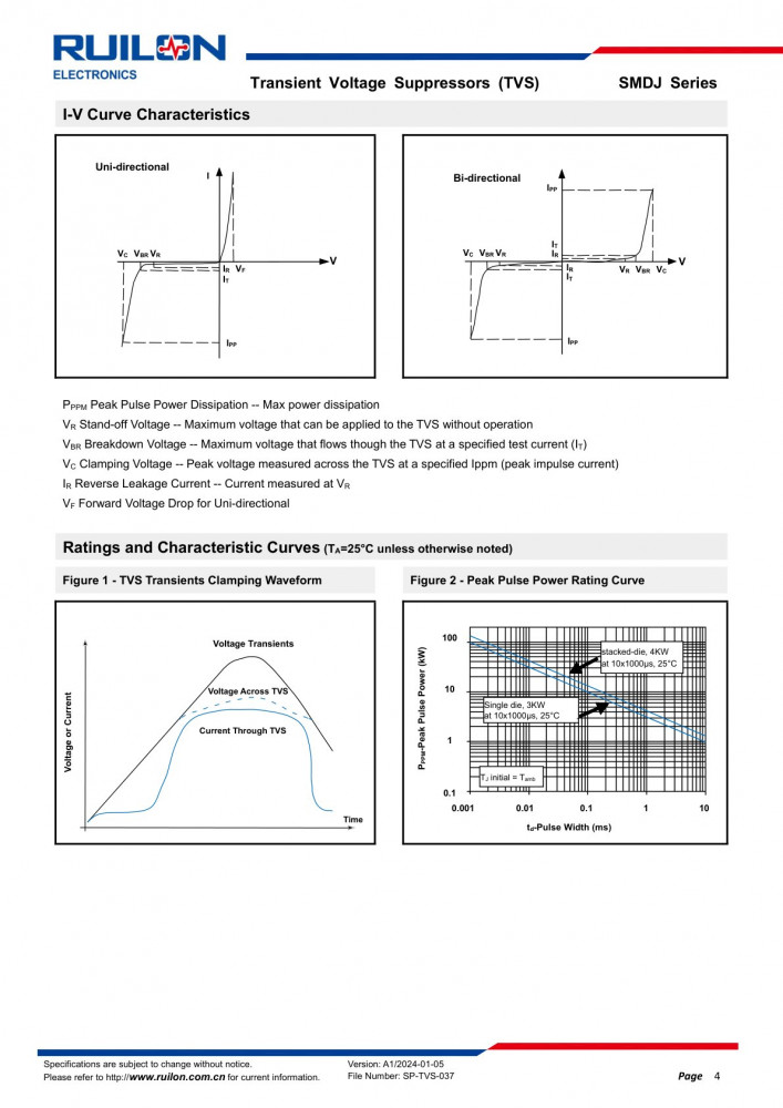 SMDJ series datasheet page 4