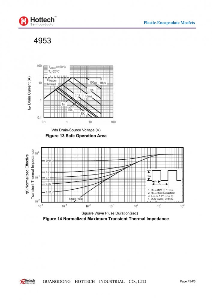 APM4953 datasheet page 5