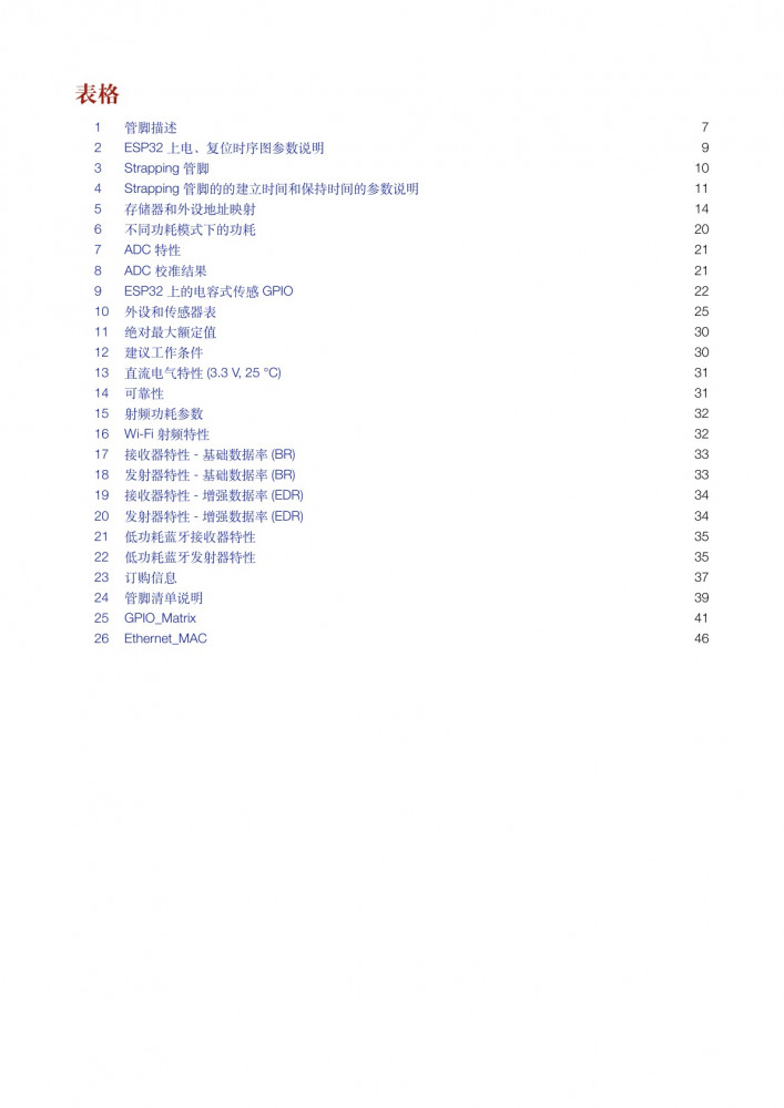 ESP32 technical specification page 6