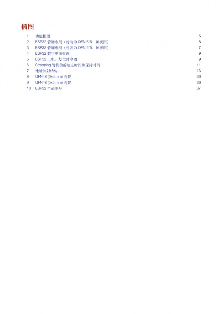 ESP32 technical specification page 7