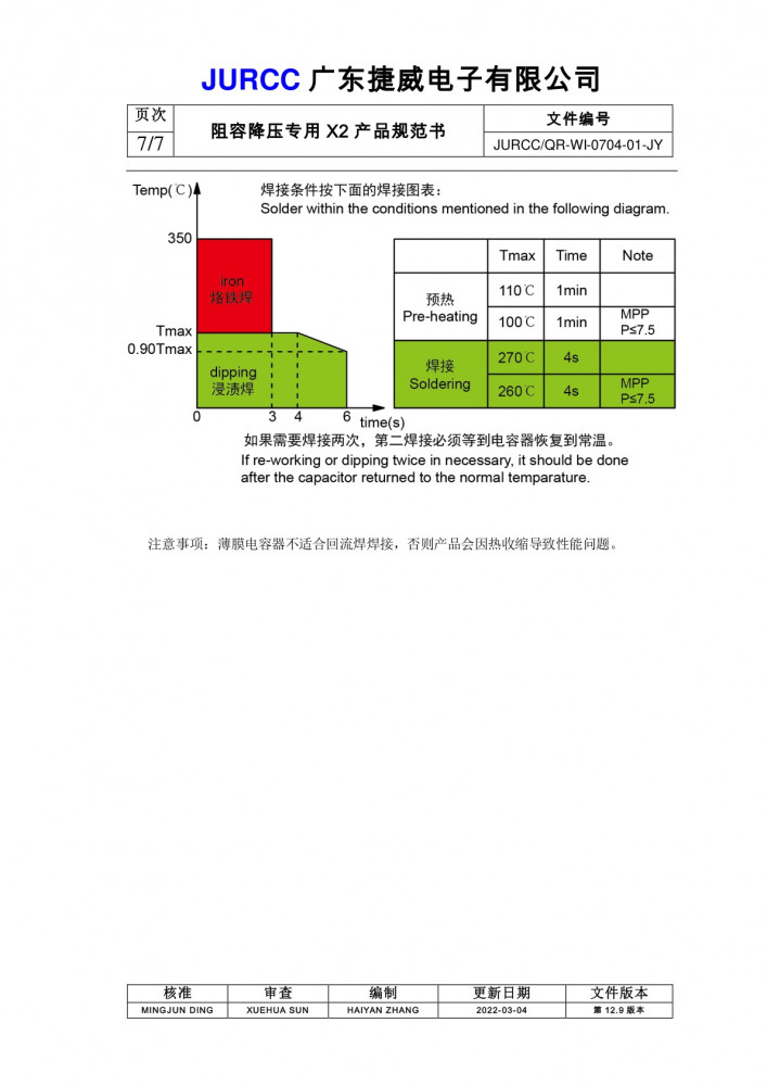 JURCC specification page 7