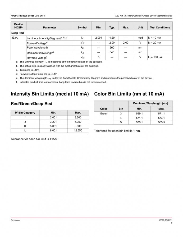 HDSP-333E datasheet page 6
