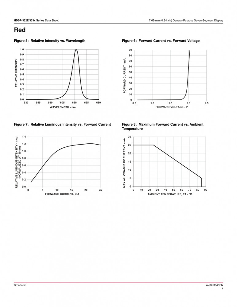 HDSP-333E datasheet page 7